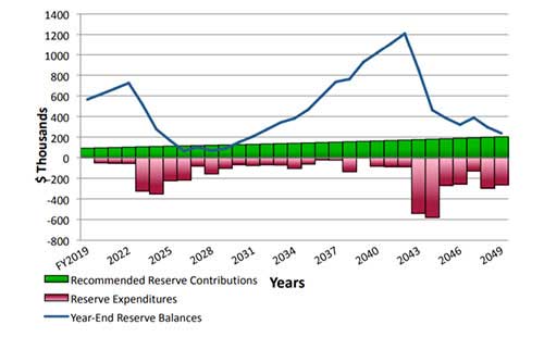 Reserve Advisors, Inc. | CAI Illinois