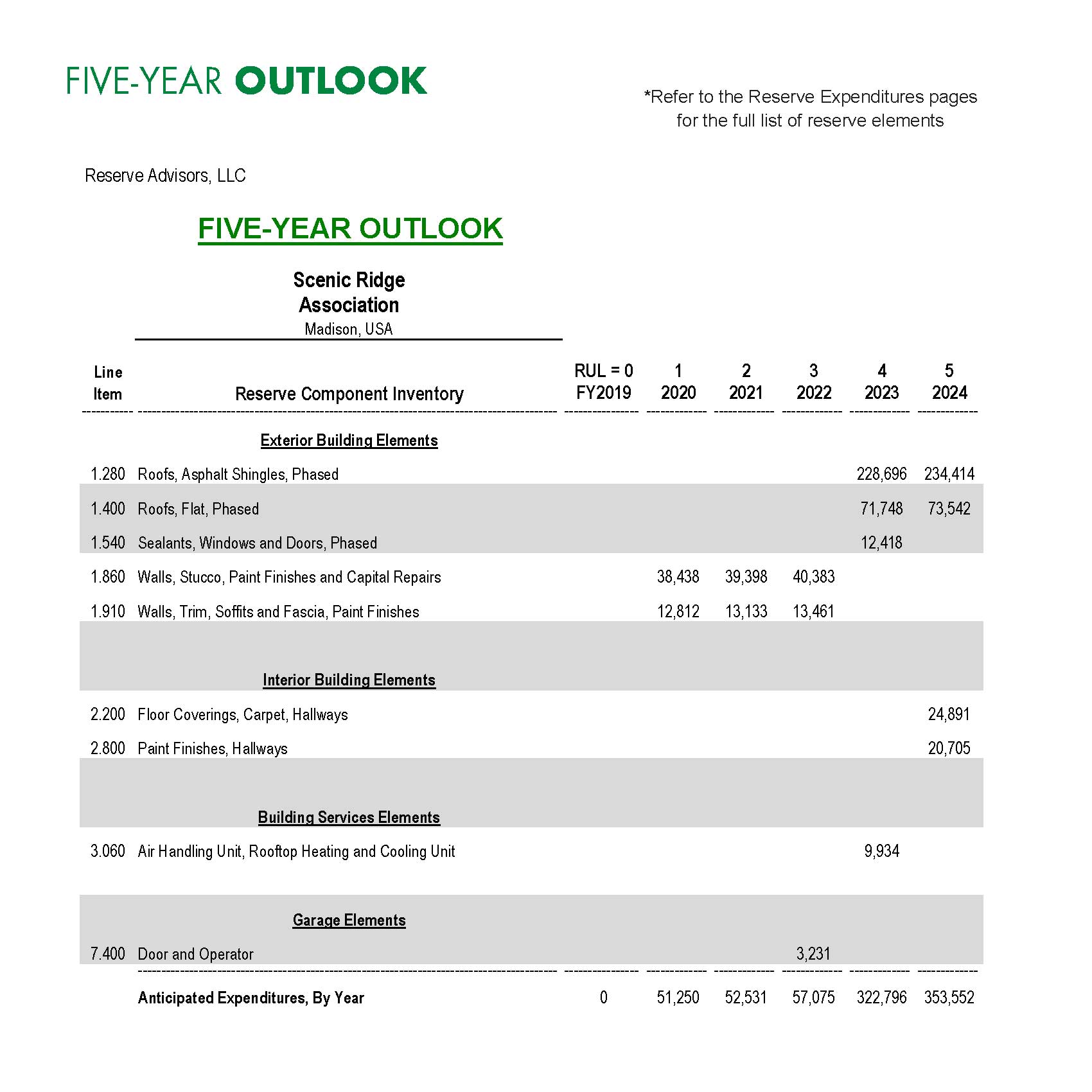 Reserve Advisors, Inc. | CAI Illinois