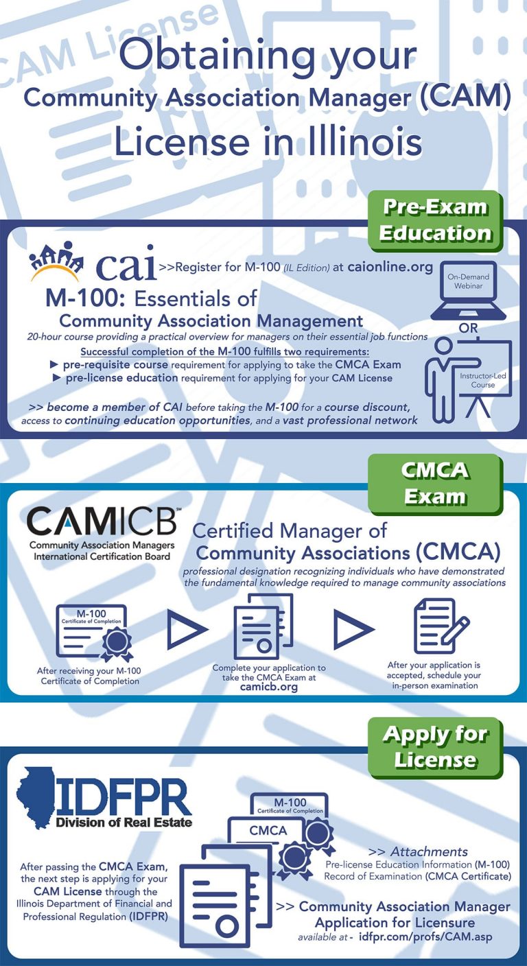 How to Obtain Your Community Association Manager License | CAI-IL